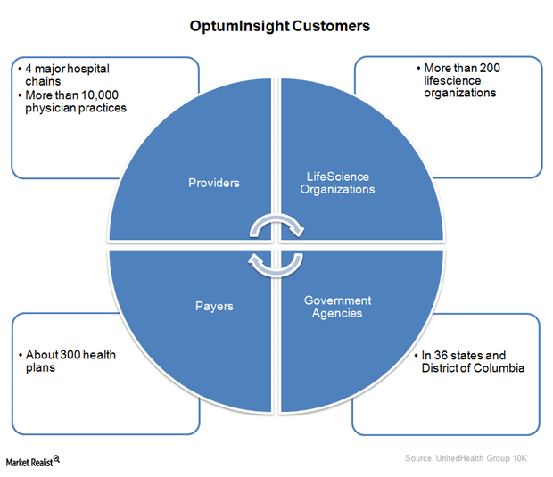 UnitedHealth Group’s OptumInsight – improving medical care