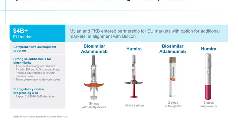 Mylan’s Humira Biosimilar Opportunity in Europe