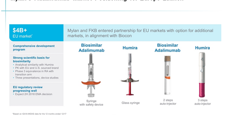 Mylan’s Humira Biosimilar Opportunity in Europe