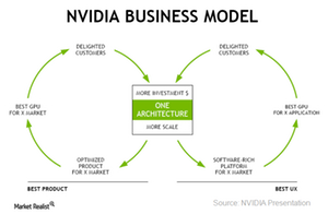 Nvidia’s Journey from a Startup to the Fastest-Growing Company