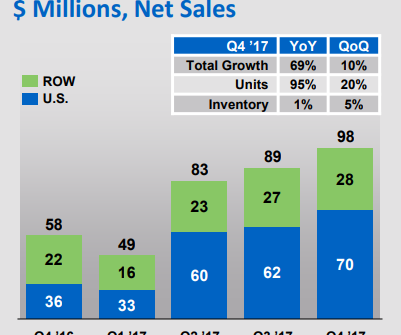 Exploring the Growth Trajectory of Amgen’s Repatha