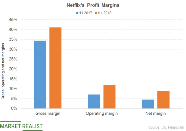 What Caused the Gap in Netflix’s Gross and Other Profit Margins?