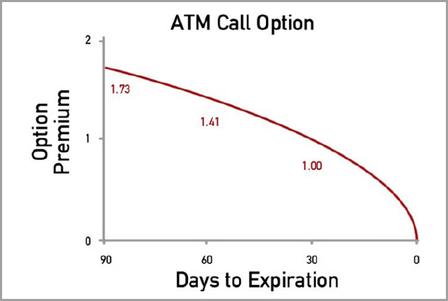 Option Greeks Explained: How to Use Greeks to Evaluate Options Option Greeks Explained: How to Use Greeks to Evaluate Options