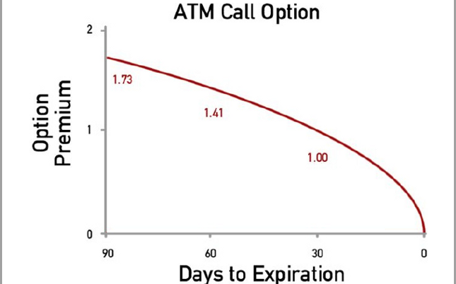 Option Greeks Explained: How to Use Greeks to Evaluate Options