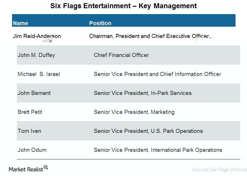 A brief overview of Six Flags’ management