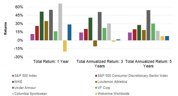 Analysis: Nike’s 5-Year Roadmap to Grow Sales