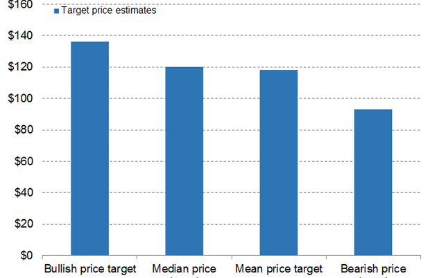 Analysts’ Recommendations for Eli Lilly in January