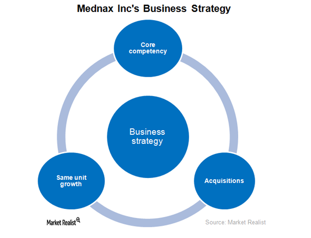 A Closer Look at Mednax’s Business Strategy