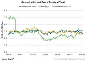 General Mills Declared Increased Dividend in Fiscal 4Q16