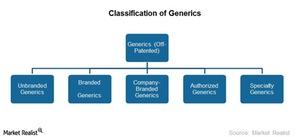 Why the Generic Industry’s Classification Is Still Evolving
