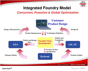 What Is Intel’s Strategy behind Its Foundry Model?