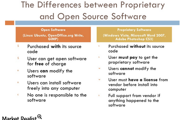Microsoft embraces the open source software environment