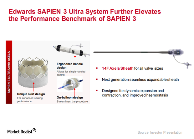 Edwards Lifesciences Delays European Launch of Sapien 3 Ultra Edwards Lifesciences Delays European Launch of Sapien 3 Ultra