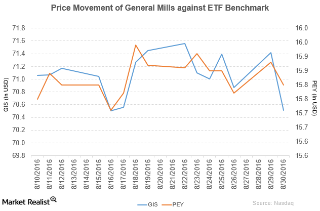 General Mills Made Key Changes in Its Management
