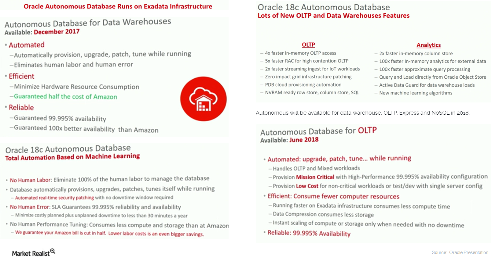 A Peek At Oracles Autonomous Database Cloud
