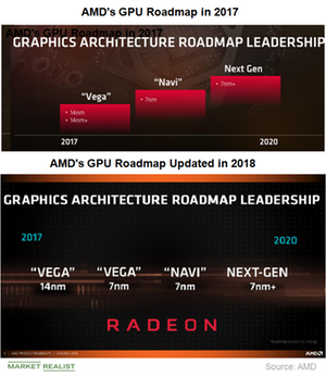 AMD Revises Original 2017 GPU Roadmap