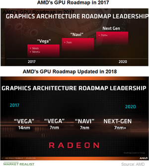 AMD Revises Original 2017 GPU Roadmap