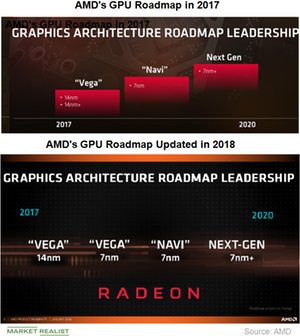 AMD Revises Original 2017 GPU Roadmap