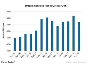 How Brazil’s Services PMI Looked in October 2017