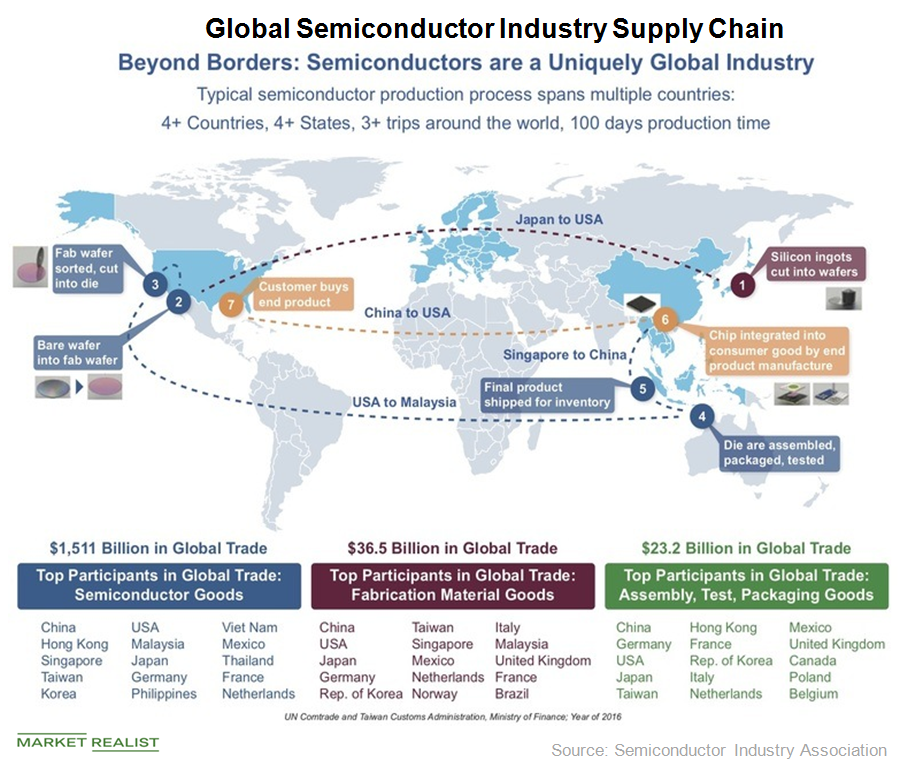 Trump's Tariffs Threaten US Semiconductor Industry - Startup Ecosystem ...