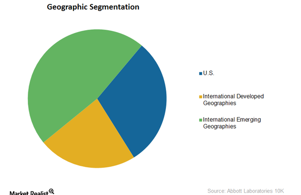 Mapping Abbott Laboratories’ Geographic Strategy