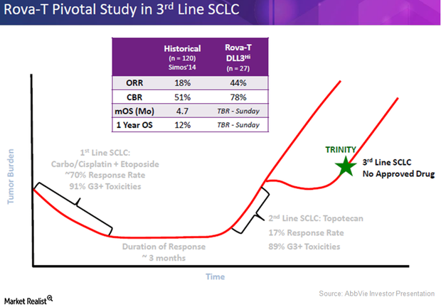 Understanding Trinity: Inside the Testing of AbbVie’s Rova-T