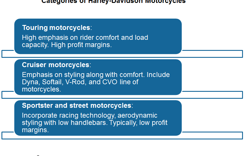 What Are the Broad Categories of Harley-Davidson Motorcycles?