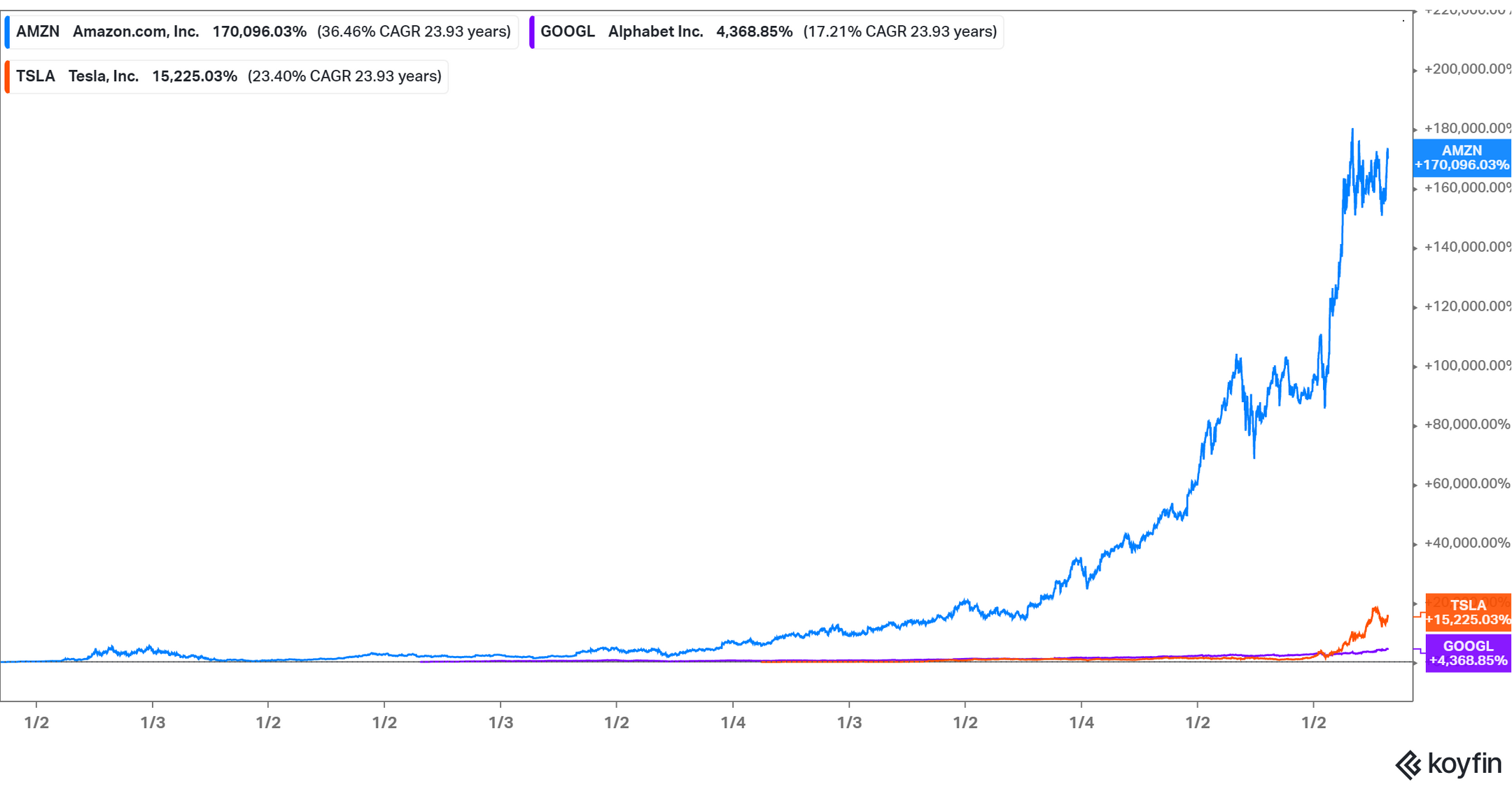 Should I Buy the TuSimple Stock IPO or Wait?