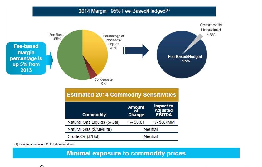 How MLPs profit from natural gas gathering and processing