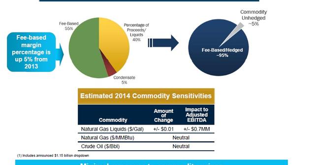 How MLPs profit from natural gas gathering and processing