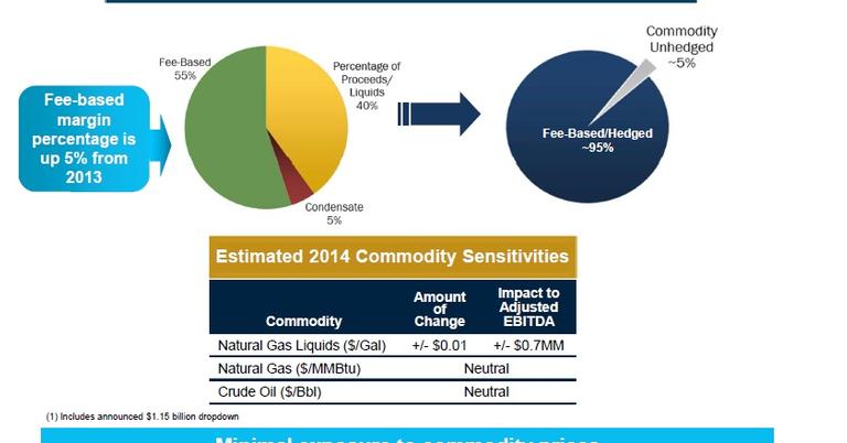 How MLPs profit from natural gas gathering and processing