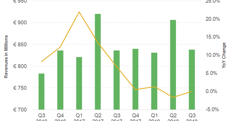 Is Ferrari’s Growth in China Enough to Please Investors?