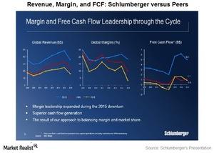 Behind the Scenes with Schlumberger’s Business Model
