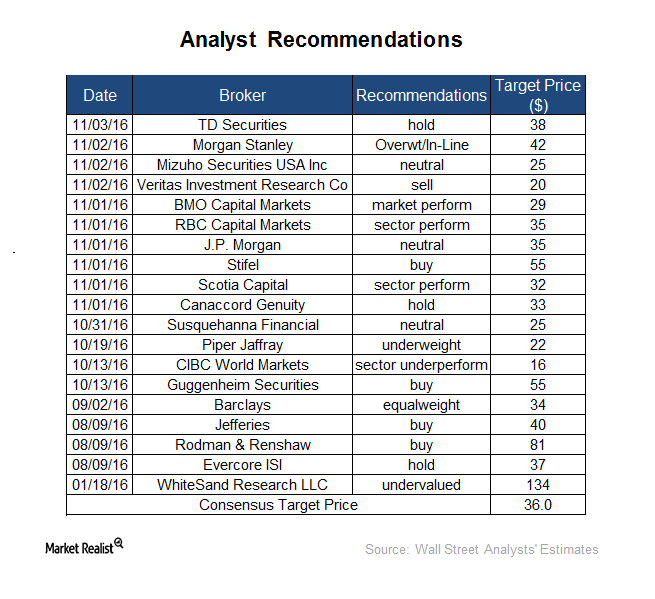 PPH | Market Realist