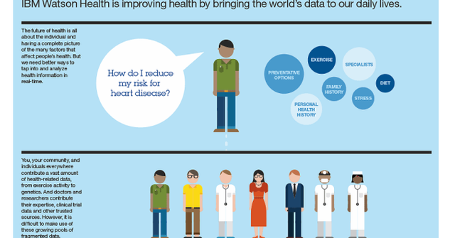 IBM Is Paving the Way for Watson Health: Acquisitions and Deals