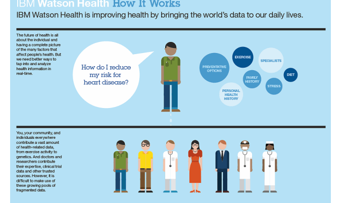 IBM Is Paving the Way for Watson Health: Acquisitions and Deals