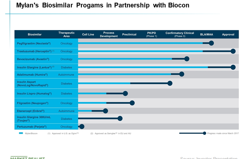 Wall Street Looks at Sales Forecasts for Mylan’s Fulphila