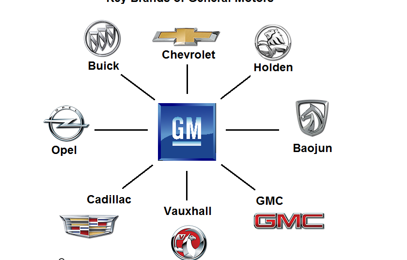 Key Brands Under General Motors’ Umbrella
