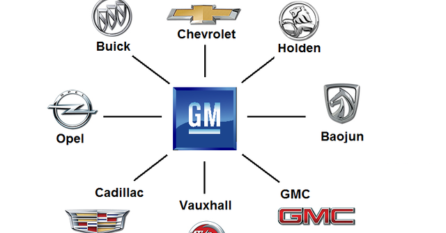 Key Brands Under General Motors’ Umbrella