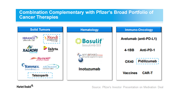 What’s the Story behind the Pfizer-Medivation Deal?