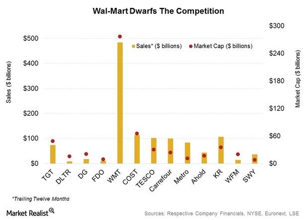 Managing Walmart’s Supply Chain – Cross-Docking and Other Tools