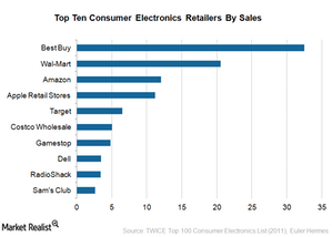 Best Buy: The largest consumer electronics retailer