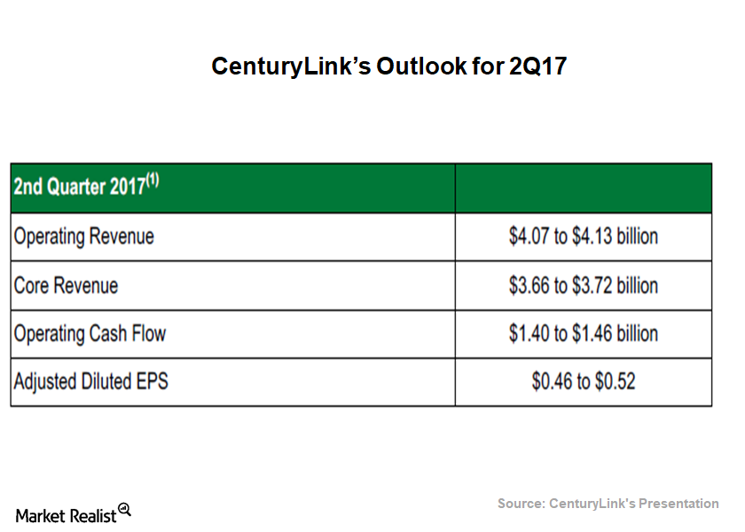 How to connect outlook 2016 to windstream email - masjewel