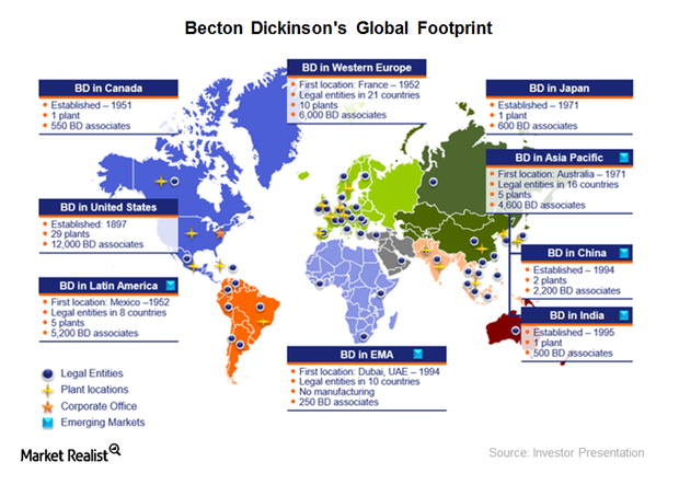 Analyzing Becton, Dickinson and Company’s Geographic Strategy