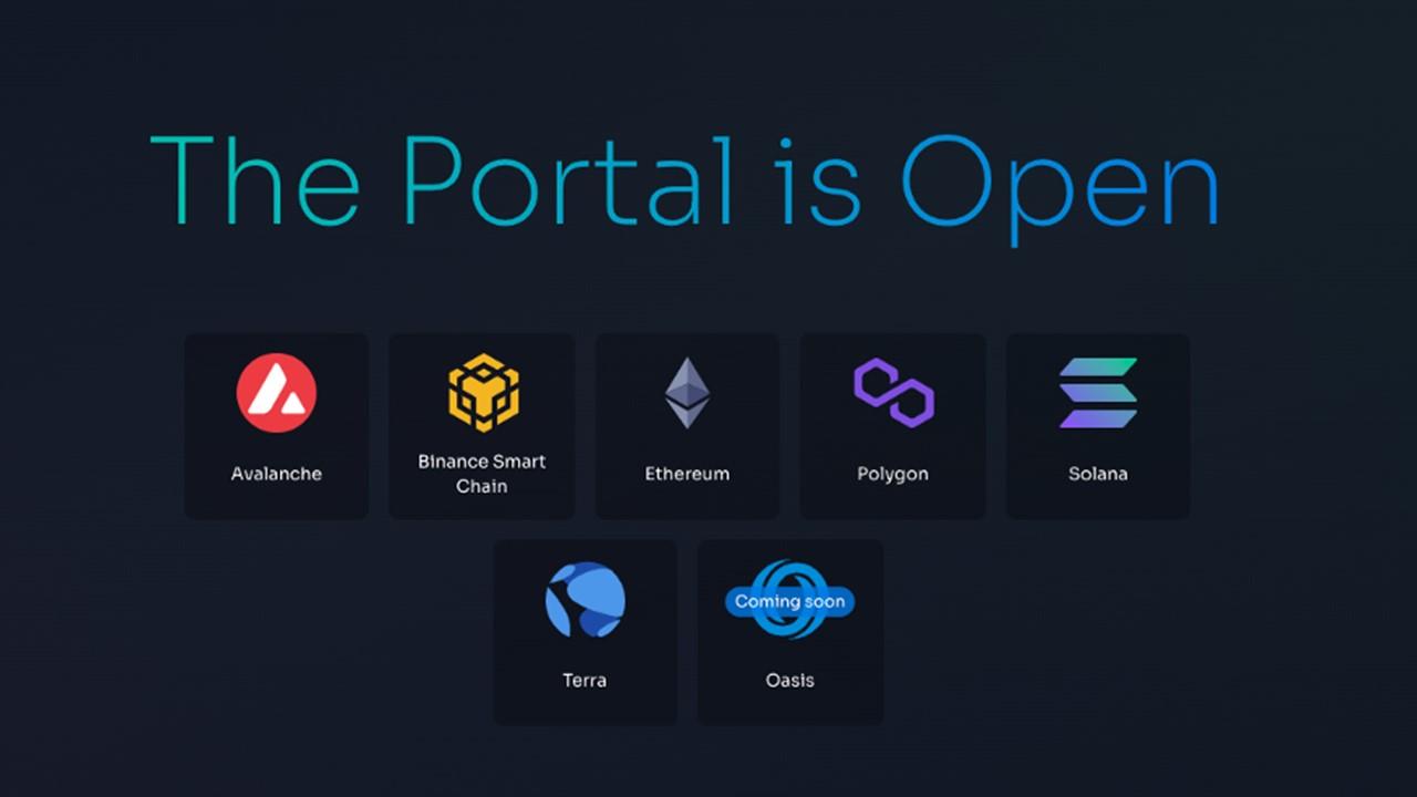 Wormhole Hack, Explained: How $320M Ether Temporarily Disappeared