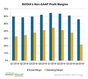 Should Investors Worry about NVIDIA’s Gross Margin Guidance?