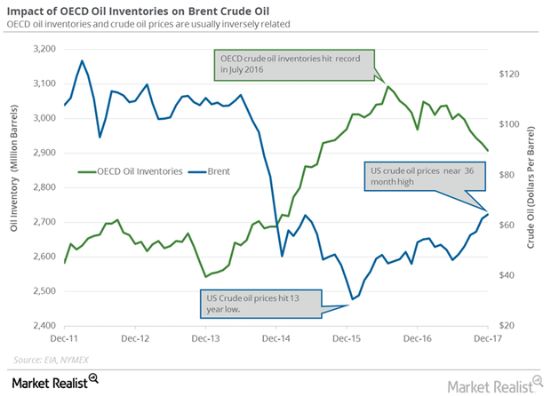 OECD’s Crude Oil Inventories: Trump Card for Crude Oil Bulls?
