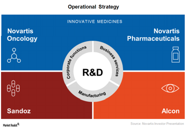 Novartis Has Revamped Its Commercial Strategy for 2017