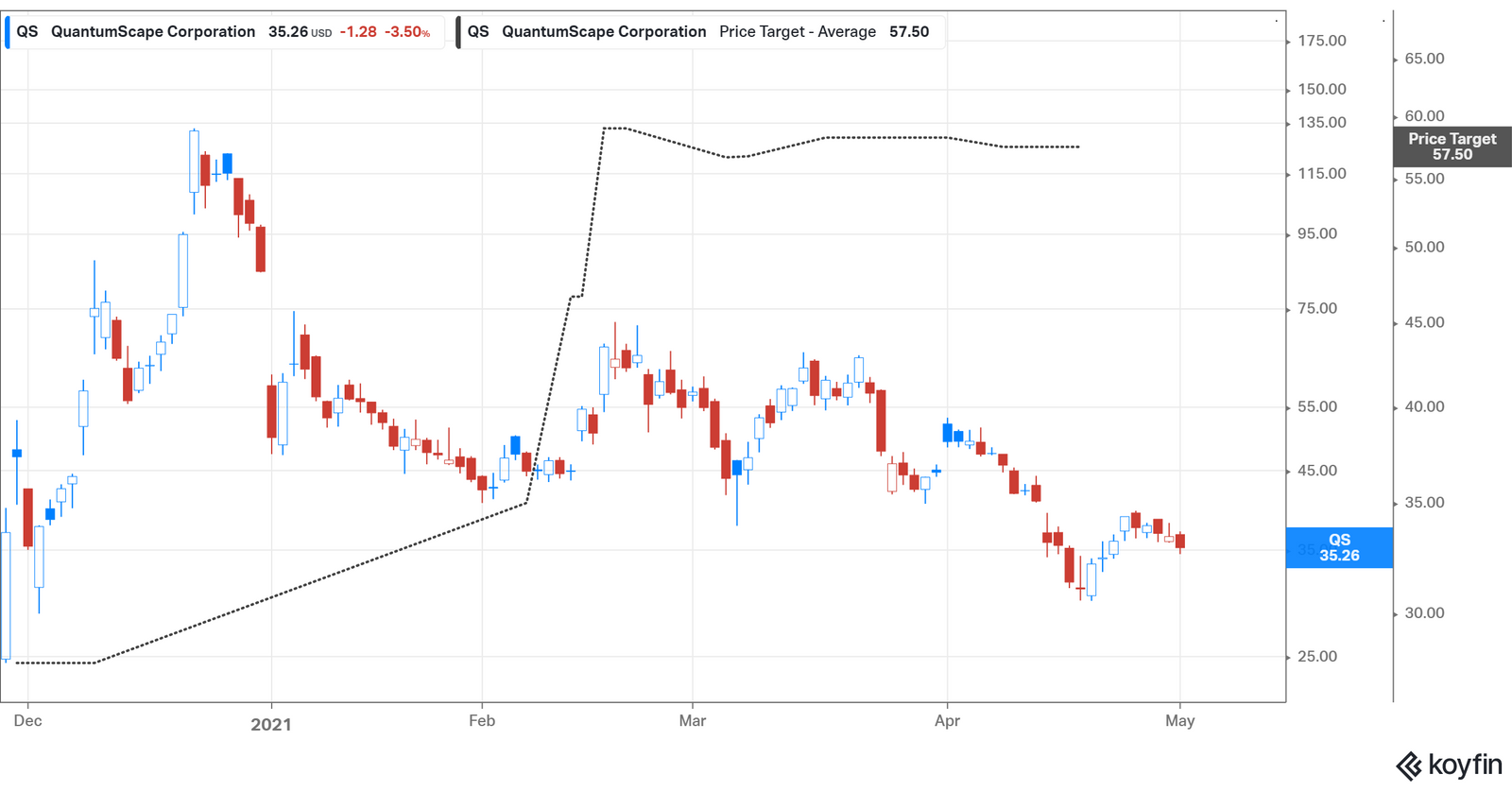 How to Invest in Solid Power Stock and Whether You Should