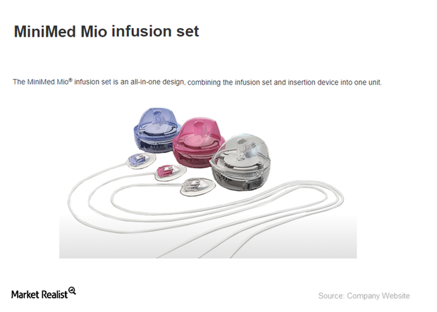 Medtronic Strengthens Diabetes Business with MiniMed Infusion Set